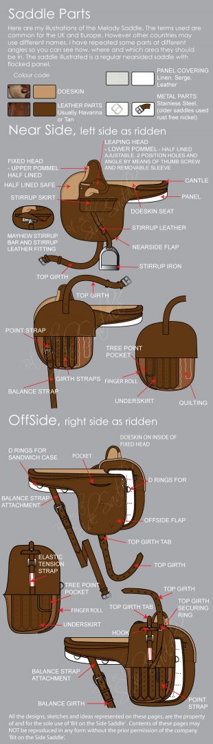 Guides – Bit on the Side Saddle